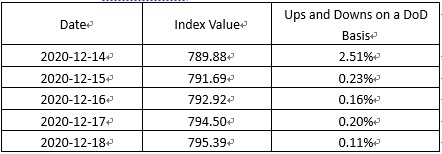 Analysis report of TSI - TIANJIN SHIPPING INDEX